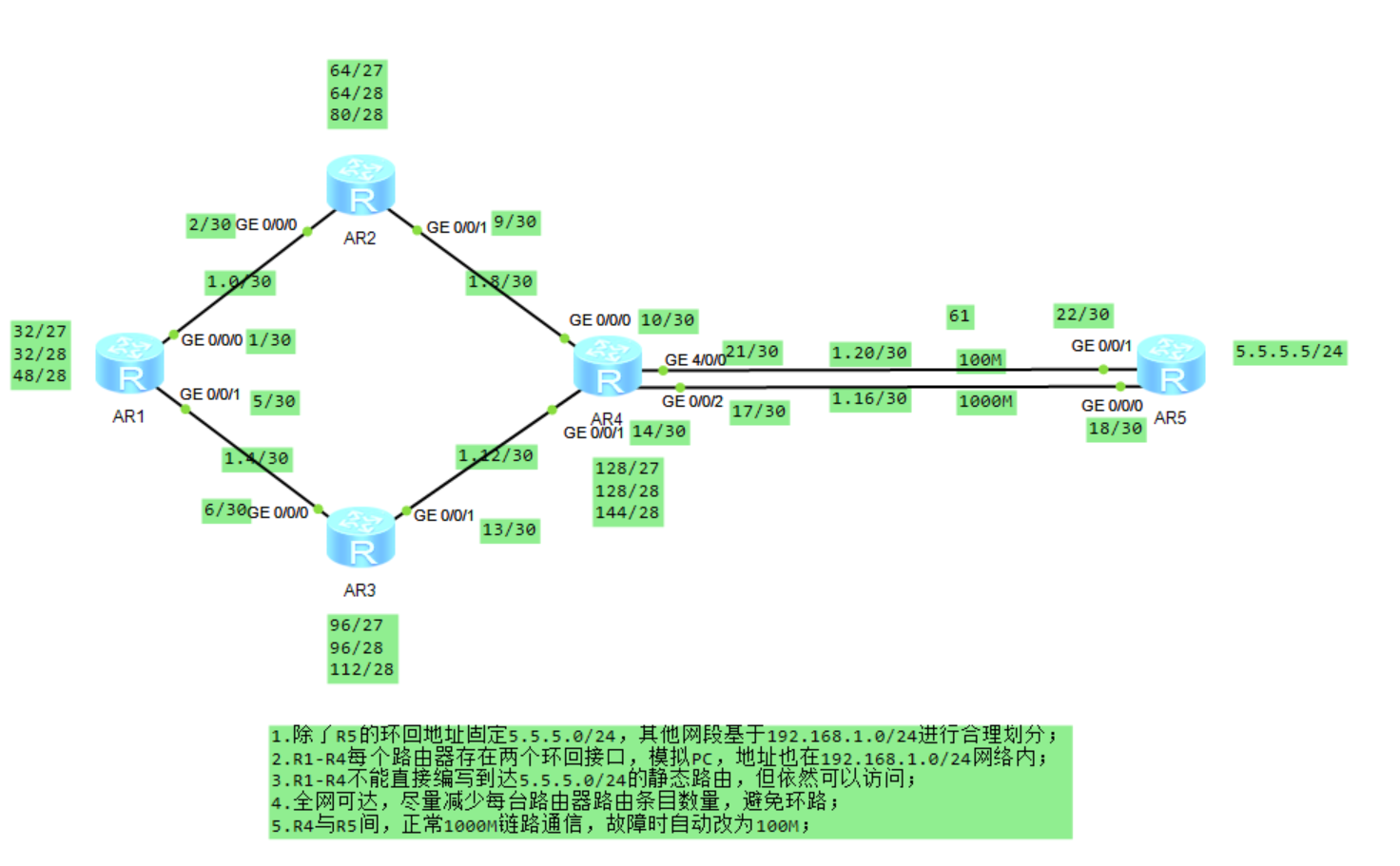 HCIA静态路由-CSDN博客