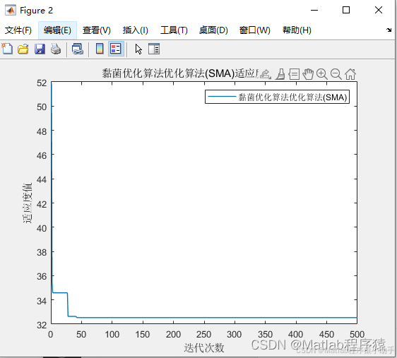【MATLAB源码-第201期】基于matlab的黏菌群优化算法(SMA)无人机三维路径规划，输出做短路径图和适应度曲线-CSDN博客