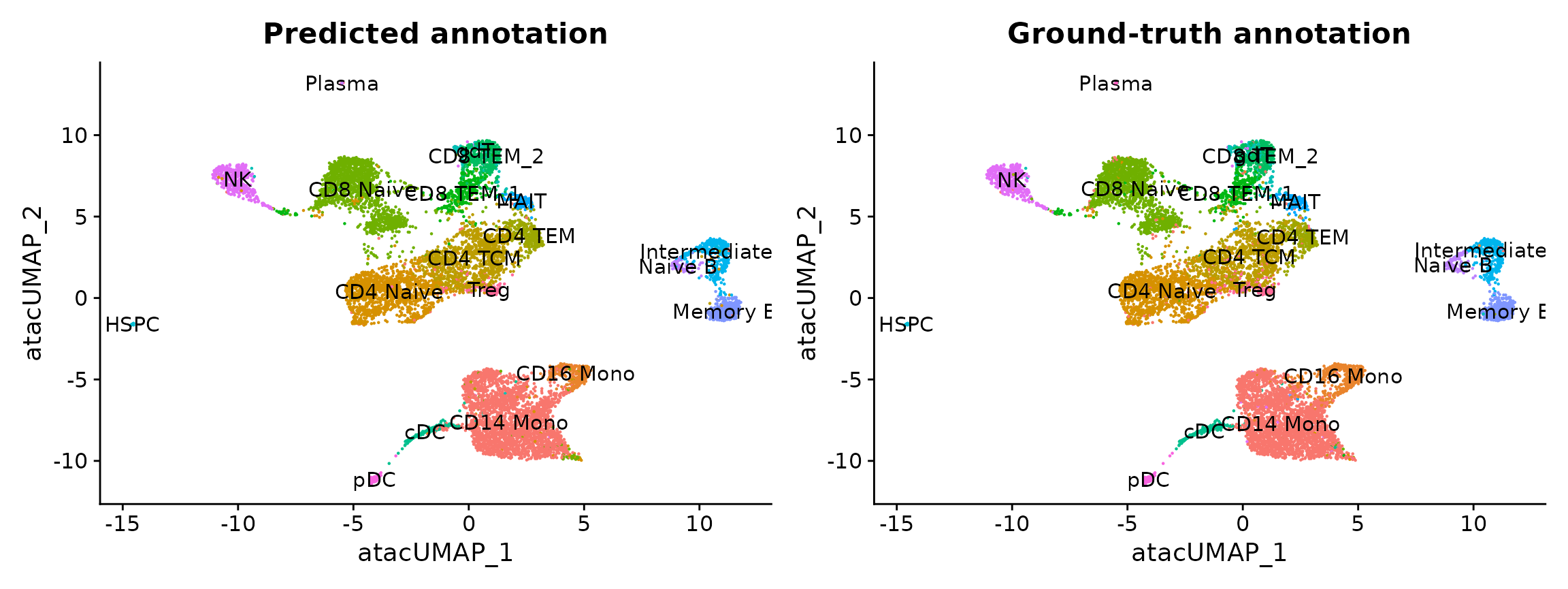 Seurat学习笔记 —— 3.3 整合scRNA-seq和scATAC-seq数据_scatac-seq分析seurat包-CSDN博客