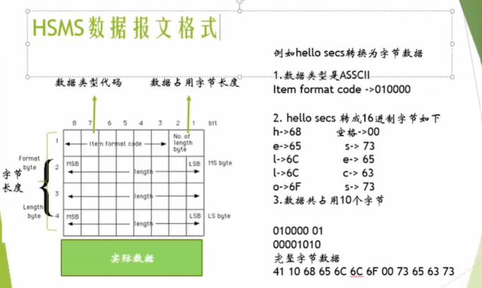 SECS/GEM协议开发应_semi e142-CSDN博客