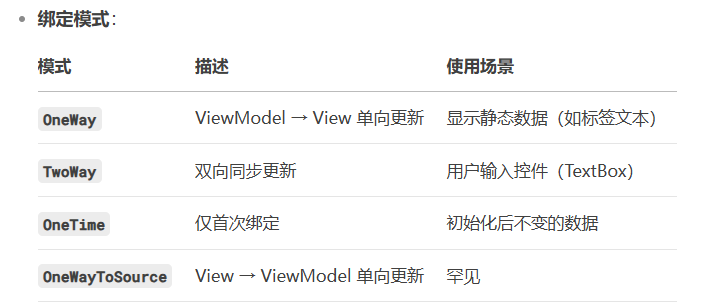 WPF的MVVM模式（Model-View-ViewModel）_c# wpf中viewmodel和view的作用-CSDN博客