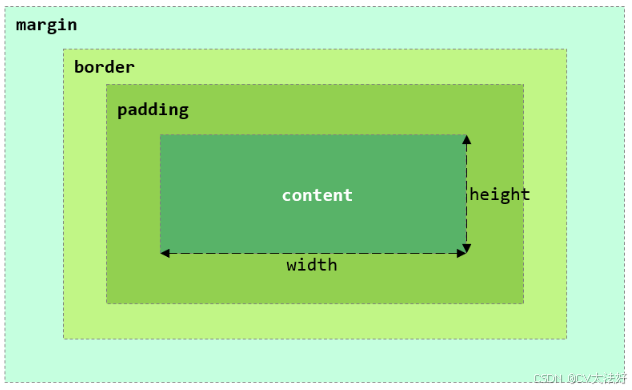 JavaWeb开发01 - HTML+CSS-CSDN博客