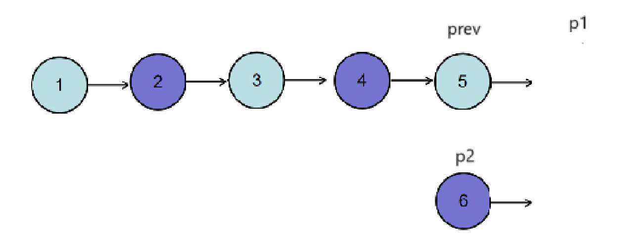 每日“一”题——牛客网TOP101之链表“BM4 合并两个排序的链表”-CSDN博客