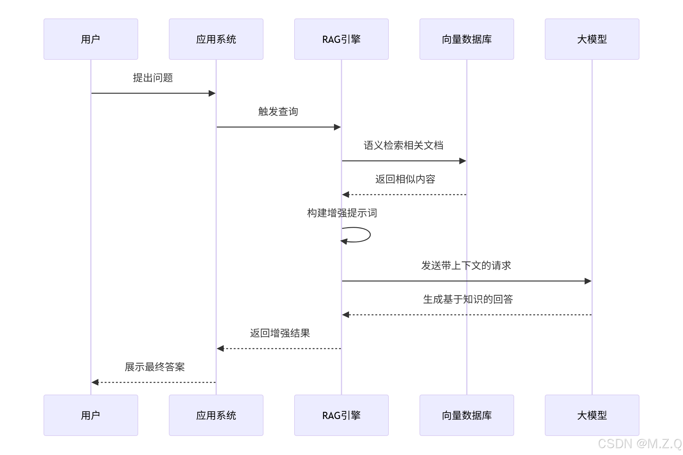 Spring AI Alibaba：Java开发者通往大模型应用的捷径_vscode spring ai alibaba-CSDN博客