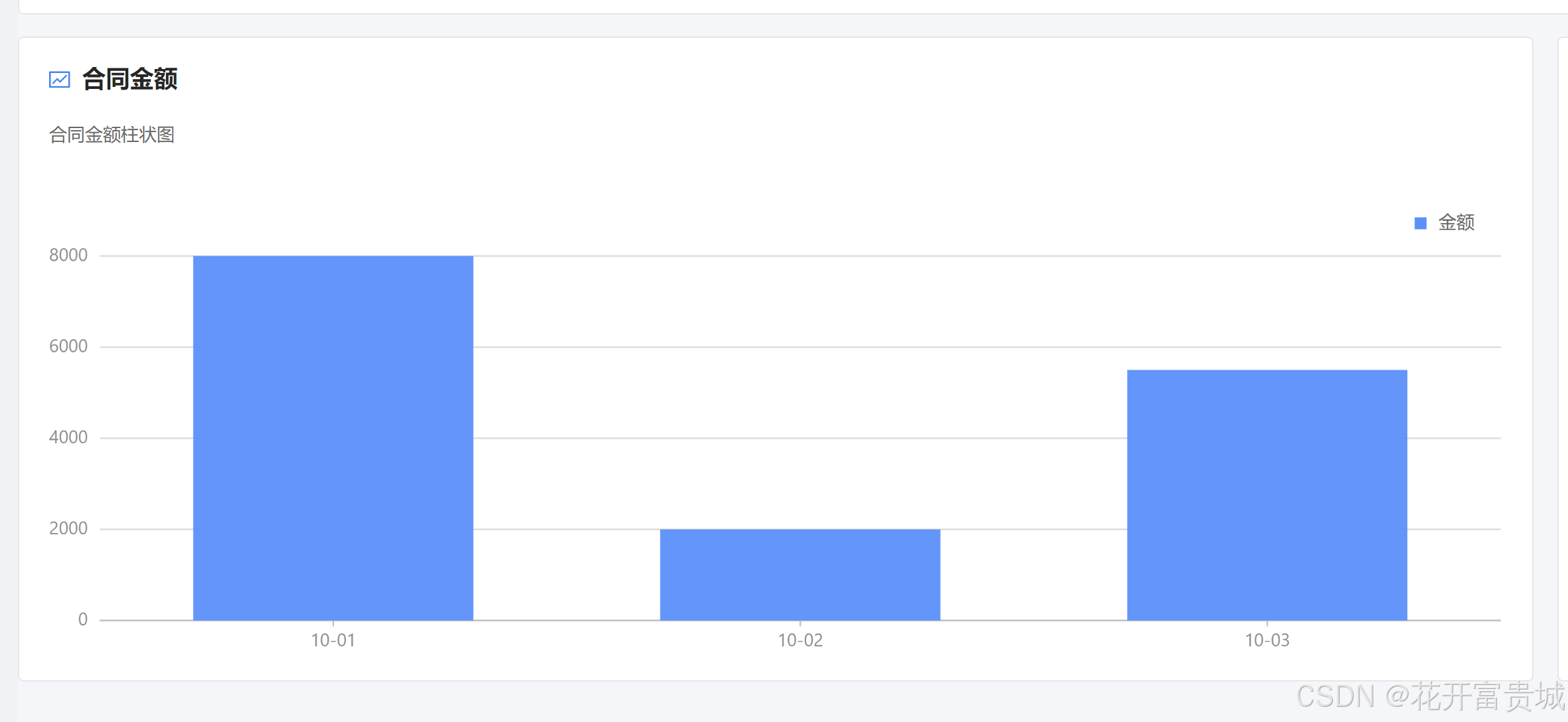 G2Plot（antV）柱状图demo_g2plot column coordinate-CSDN博客