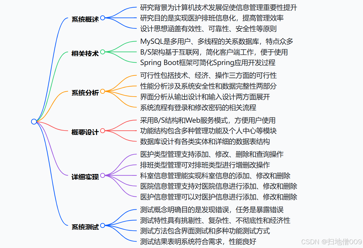 【毕业设计】基于 Spring Boot 与 Mysql 的医护人员排班系统:开发、测试与优化基于医院排班系统测试结果分析 Csdn博客