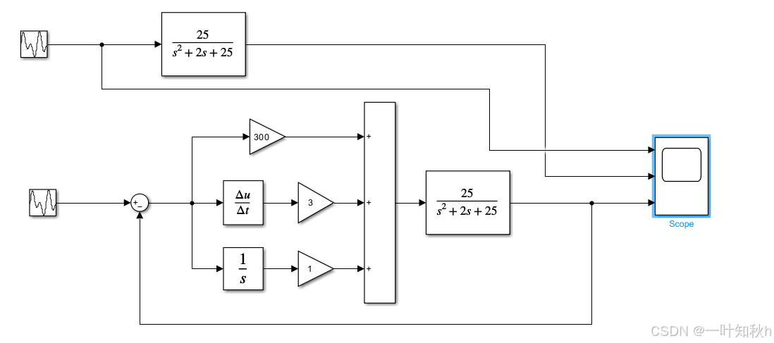 传统PID和模糊控制在matlab仿真效果的对比_nb ns z ps pb-CSDN博客
