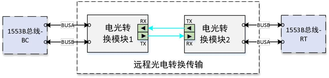 1553B总线常见三种组网方式_1553b耦合器连接方法-CSDN博客