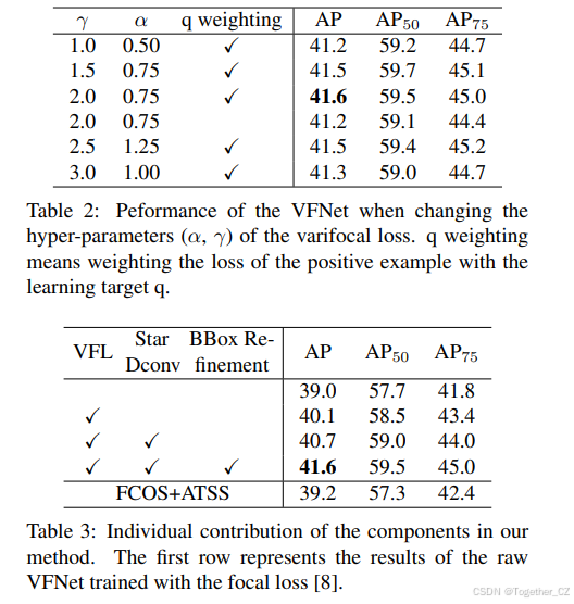 VarifocalNet: An IoU-aware Dense Object Detector——一种基于IoU感知的密集目标检测器 ...