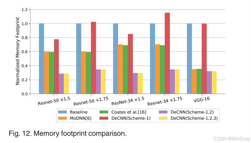 Model Parallelism Optimization for DistributedInference Via Decoupled CNN Structure笔记_inter ...