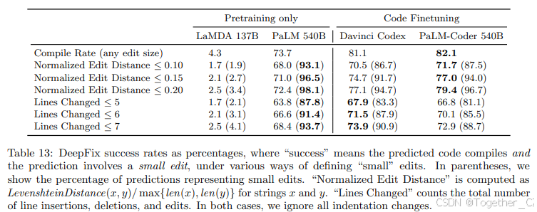PaLM: Scaling Language Modeling with Pathways——通过Pathways扩展语言模型-CSDN博客