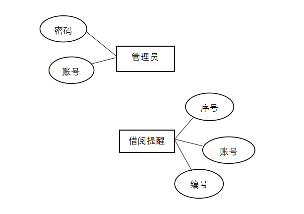 图书管理系统（数据库课程设计）-CSDN博客