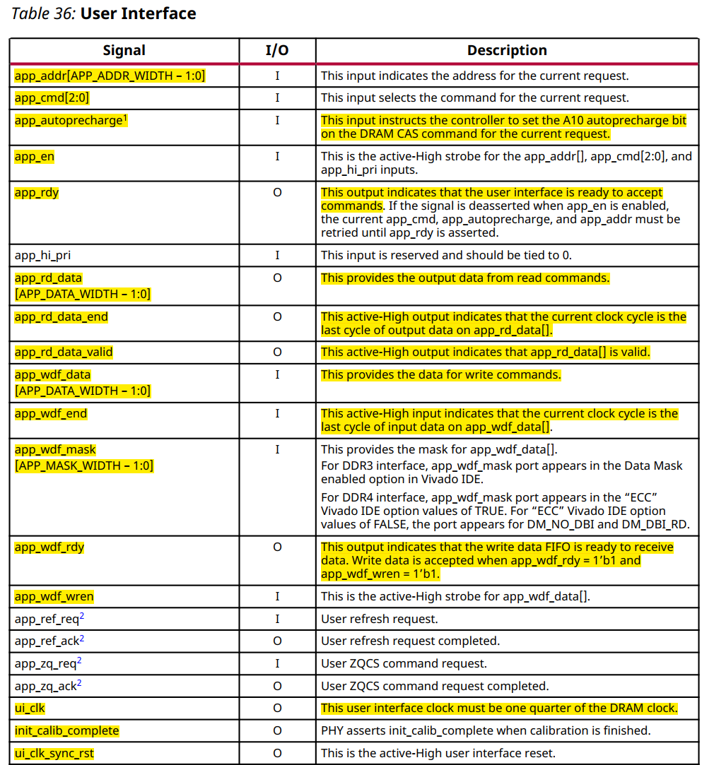 FPGA读写DDR4 (一)MIG IP核控制信号_fpga ddr4读写-CSDN博客