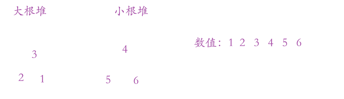【剑斩OFFER】算法的暴力美学——LeetCode 295 题：数据流的中位数 - 技术栈
