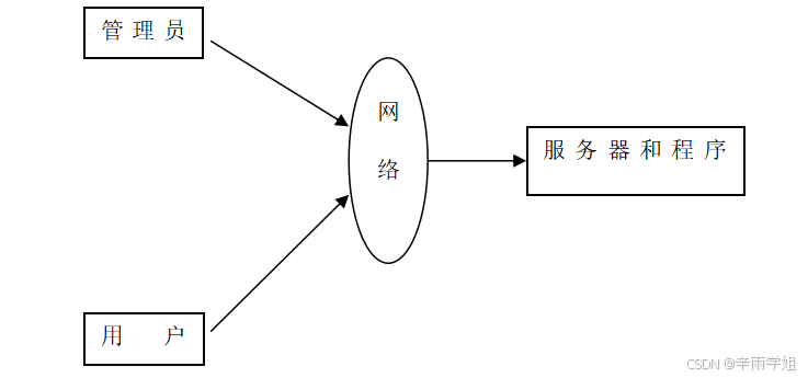 计算机毕业设计springboot航班管理系统 基于spring Boot的航空航班信息管理系统开发 Spring Boot框架下的航班运营管理平台设计与实现航空公司系统的架构图例 Csdn博客