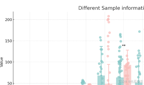 柱状图+散点+误差棒（errorbar）+差异显著性检验（Python或者R语言）（T检验&F检验）（原理+代码）跟着子刊学配色_excel柱状图带误差棒和t检验-CSDN博客