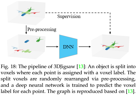 【论文笔记】Unsupervised Point Cloud Representation Learning with Deep Neural Networks: A Survey-CSDN博客