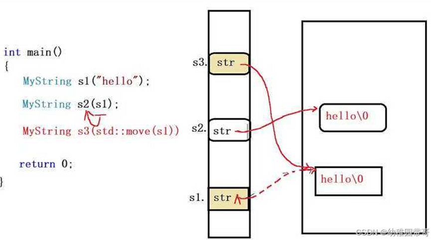 C++11的新特性：二、右值，右值引用，移动语义_c++11特性移动语义-CSDN博客