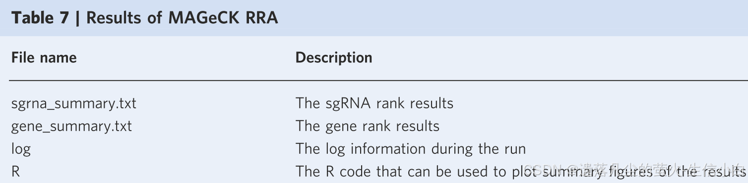 使用 MAGeCKFlute分析CRISPR screening-CSDN博客