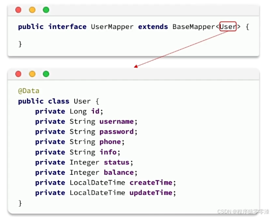 Springcloud 系列教程：微服务的未来（一）mybatisplus快速入门、常见注解、常见配置springcloud Mybatisplus Csdn博客