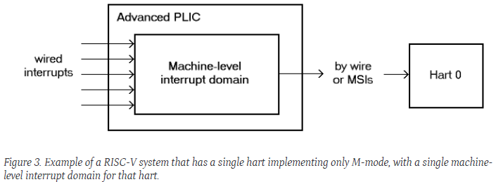 AIA - APLIC之一_aia中断-CSDN博客