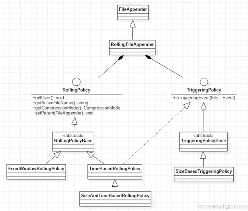 Logback 对象~Appender_smtpappender-CSDN博客
