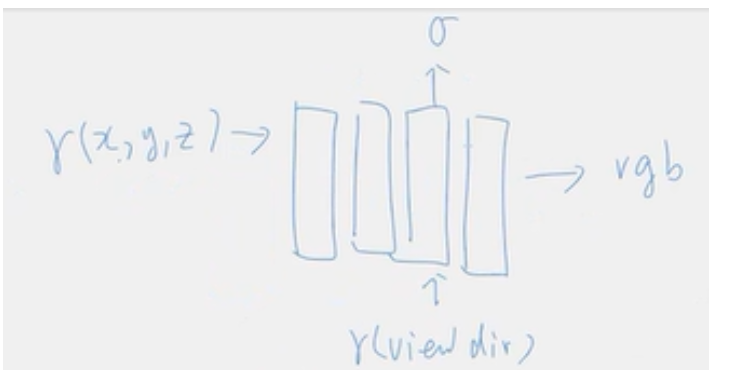 Volume Rendering of Neural Implicit Surfaces（神经隐式曲面的体渲染）-CSDN博客