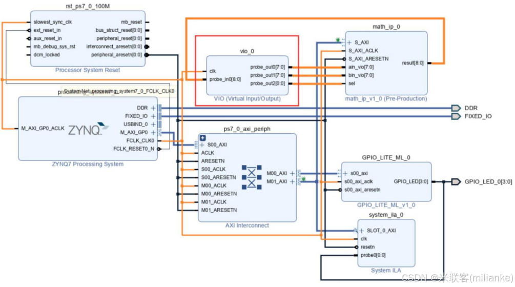 [米联客-XILINX-H3_CZ08_7100] FPGA_SDK入门篇连载-03SOC 调试技巧入门_米联客fpga-CSDN博客