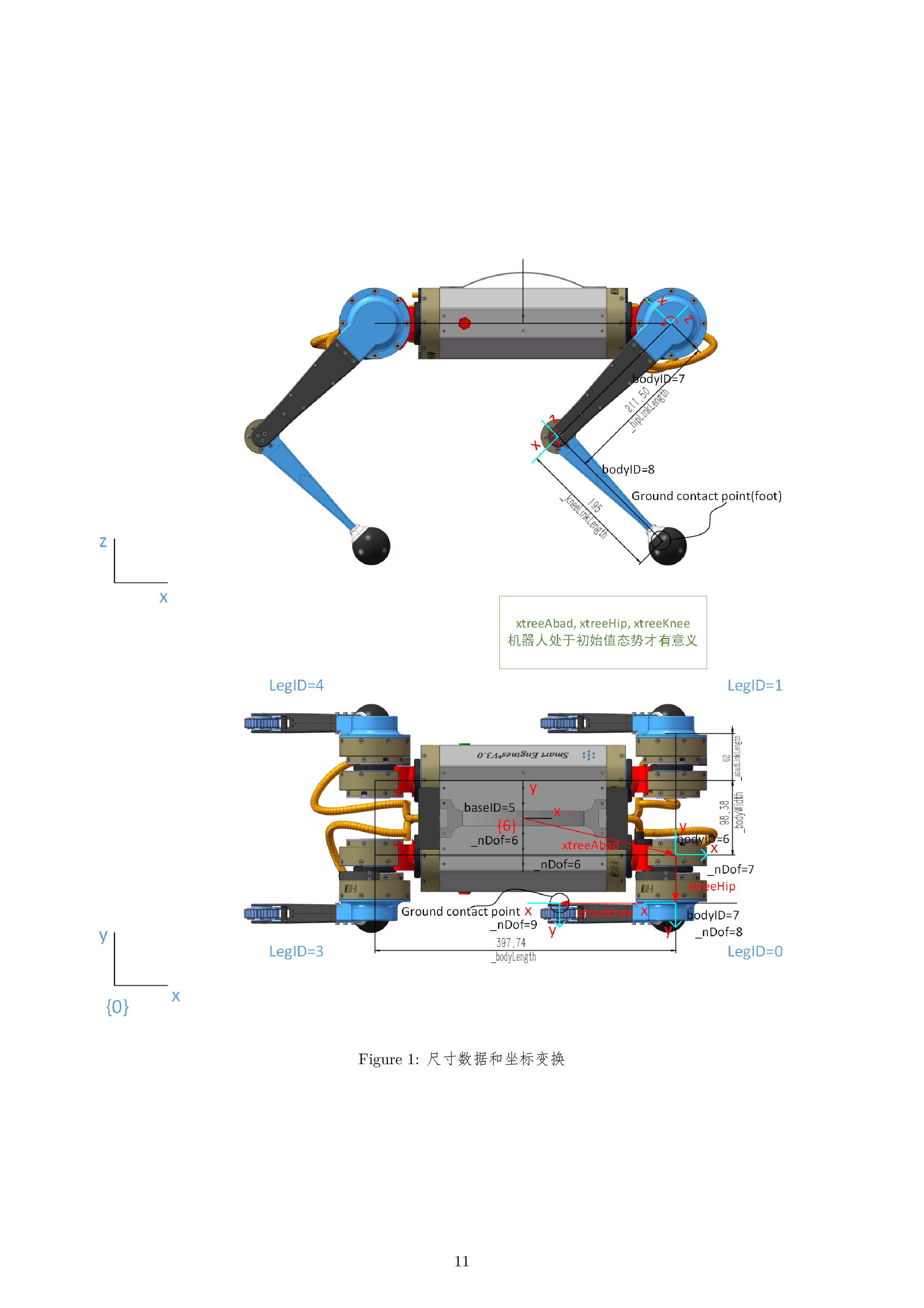 MIT Cheetah 四足机器人的动力学及算法 (II) —— 刚体模型与前向运动学算法_dynamics and algorithm of the ``mit cheetah’’ quad ...