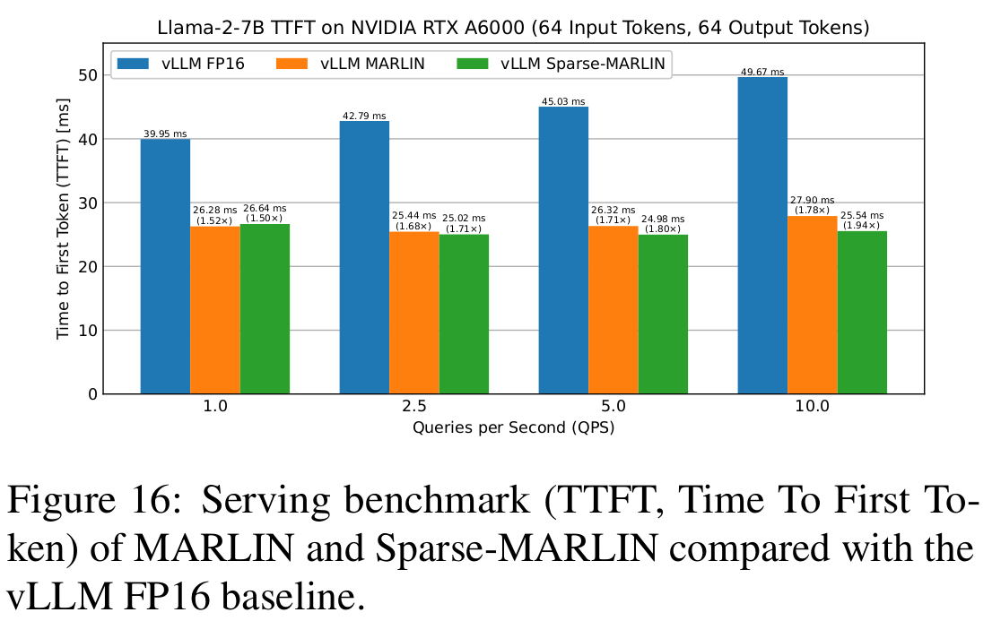 MARLIN: Mixed-Precision Auto-Regressive Parallel Inference on Large Language Models_marlin ...