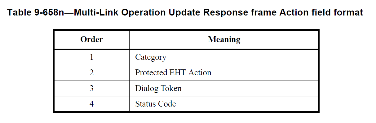 WIFI7 MLO(5)ML reconfiguration_reconfiguration multi-link element-CSDN博客