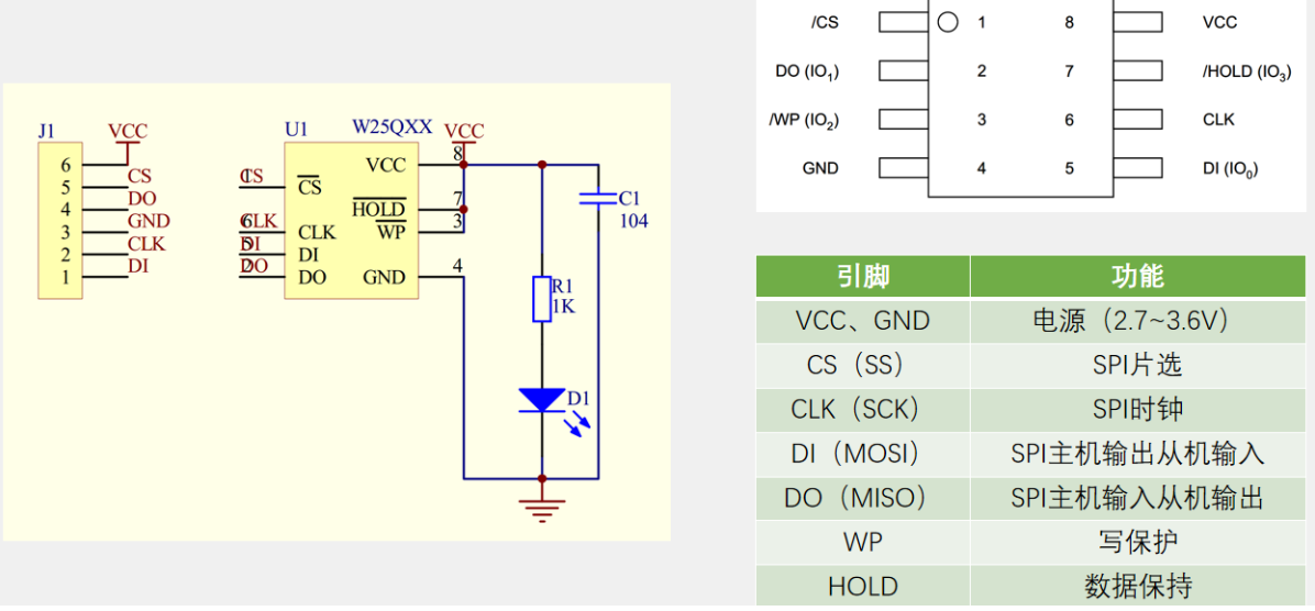 W25Q64 实战指南：硬件电路、存储架构与指令代码全解析_w25q64 电路-CSDN博客