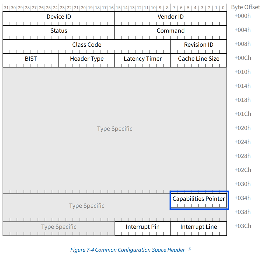 PCIe从入门到精通之十五：PCIe设备的配置空间Capability寄存器1_lspci 显示的capability后面的40如何跟寄存器里 ...
