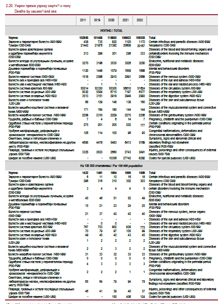 塞尔维亚统计年鉴（1998-2024）-CSDN博客