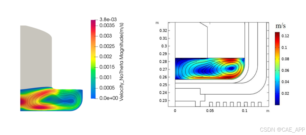 Simdroid-FEMAG：助力第四代半导体氧化镓（Ga2O3）晶体开发-CSDN博客