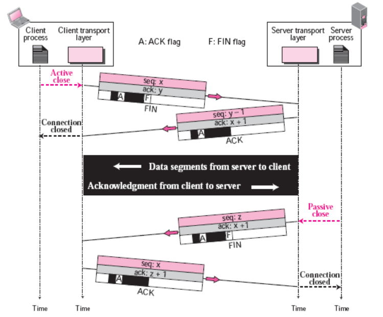 TCP/IP之协议基础_ssh ip协议类型号-CSDN博客