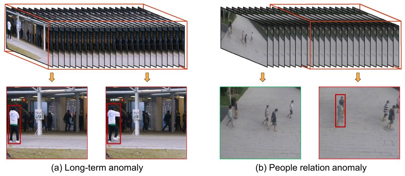 EOGT: Video Anomaly Detection with Enhanced Object Information and ...