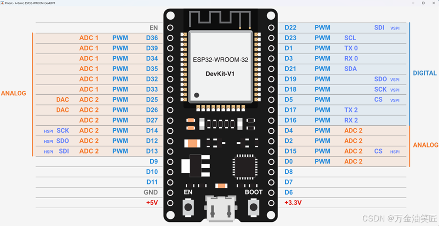 自学Matlab-Simscape（中级）- 2.0.1 基于 esp32 与simulink 硬件在环仿真（HIL)简单验证案例_simulink esp32-CSDN博客