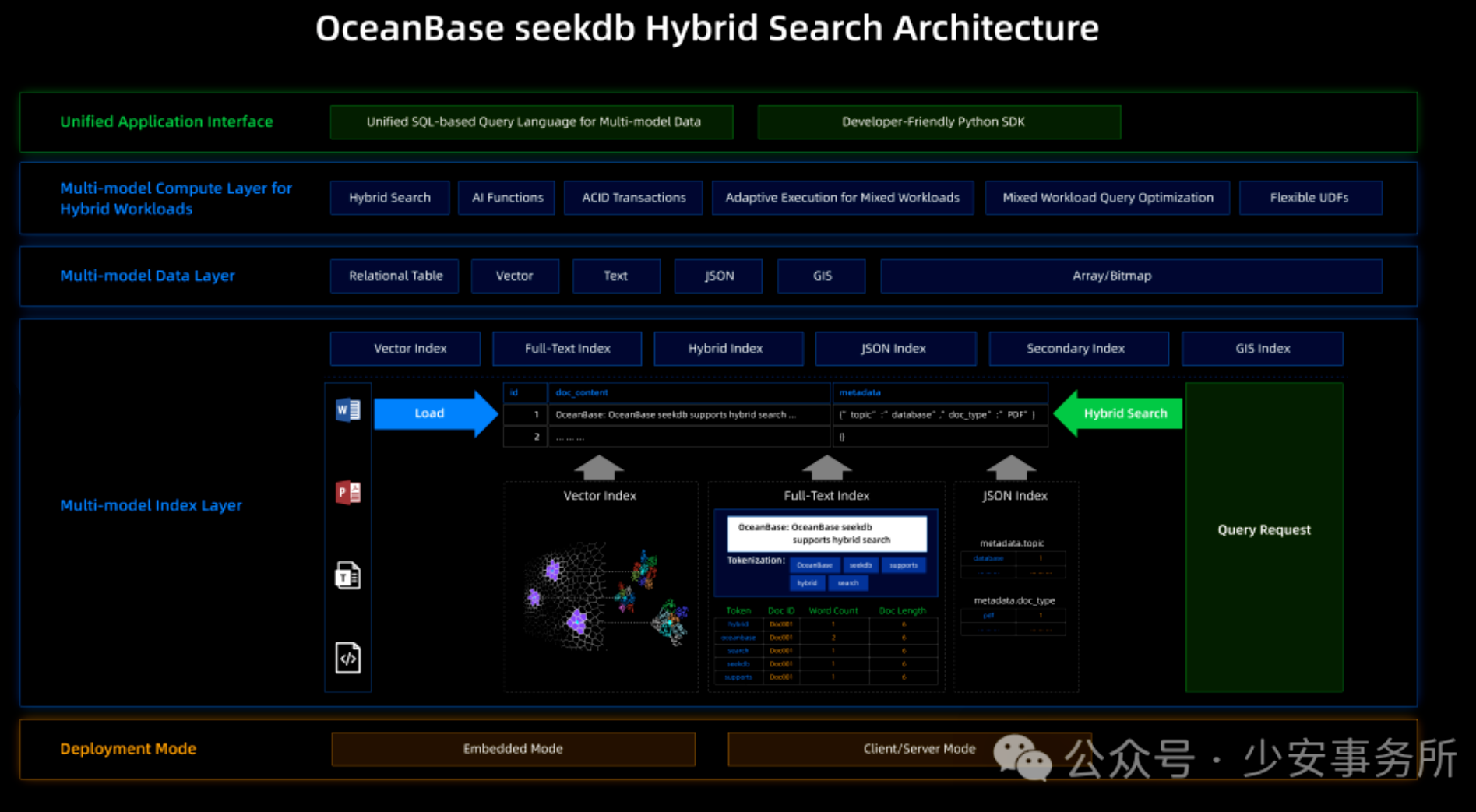 OceanBase SeekDB：AI 原生数据库的技术革命与实践指南-CSDN博客