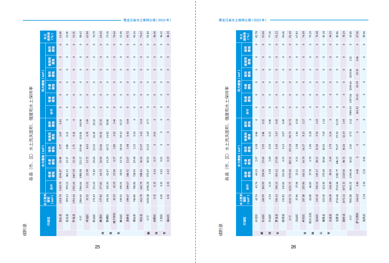 黑龙江省水土保持公报（2012-2023）-CSDN博客