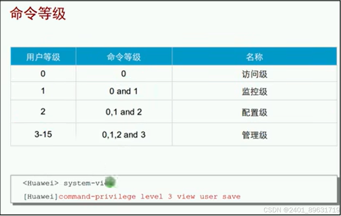 VRP基础配置-CSDN博客