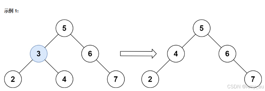 算法训练 LeetCode：450.删除二叉搜索树中的节点_leetcode 删除树节点-CSDN博客