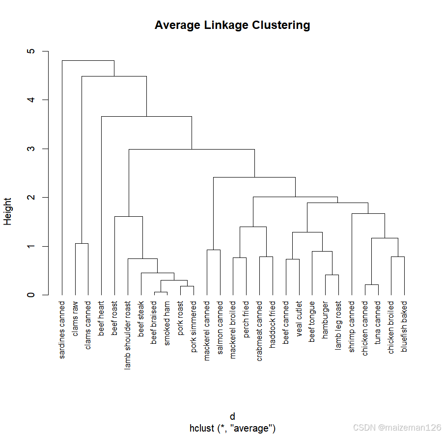 R语言统计分析——层次聚类_r聚类分析代码-CSDN博客