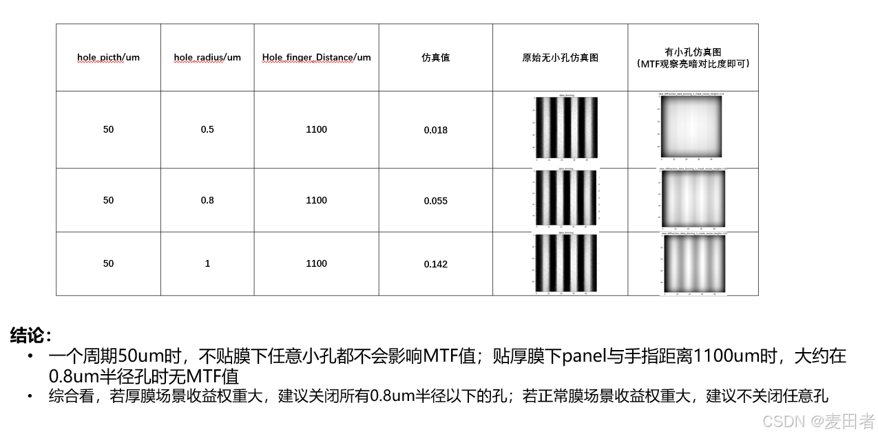 衍射mask_lighttools怎么看mtf-CSDN博客