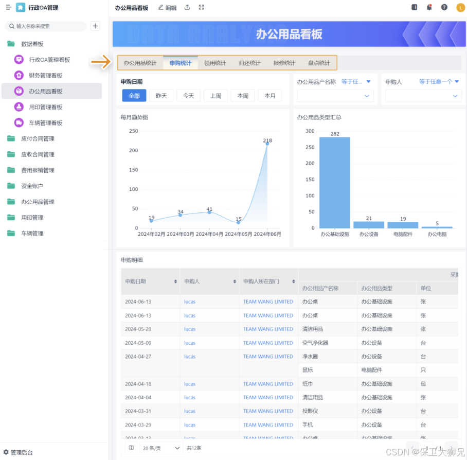 BPM、ERP、OA 各自的功能和特点是什么？怎么配合使用？_bpm系统-CSDN博客
