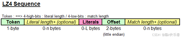 LZ4图像压缩实践（大文件数据压缩）_lz4压缩算法-CSDN博客