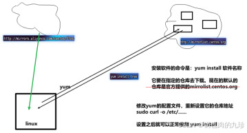 【Linux】配置hosts_linux配置host-CSDN博客