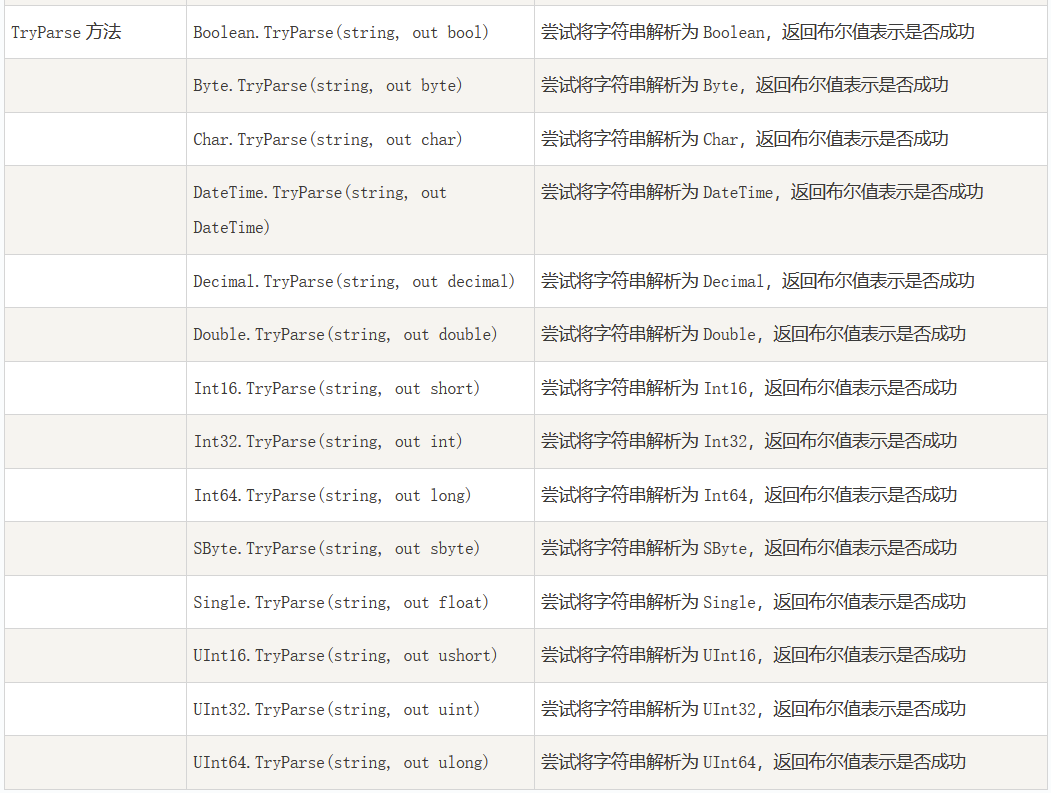 【C#】C# 理论笔记-CSDN博客