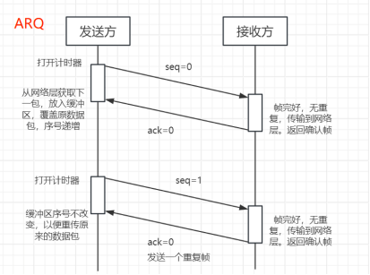 计算机网络期末速通（24h系列）_计算机网络10分钟速通-CSDN博客